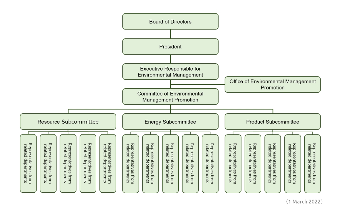 Our approaches to the environment | Sustainability | Mitsubishi Pencil